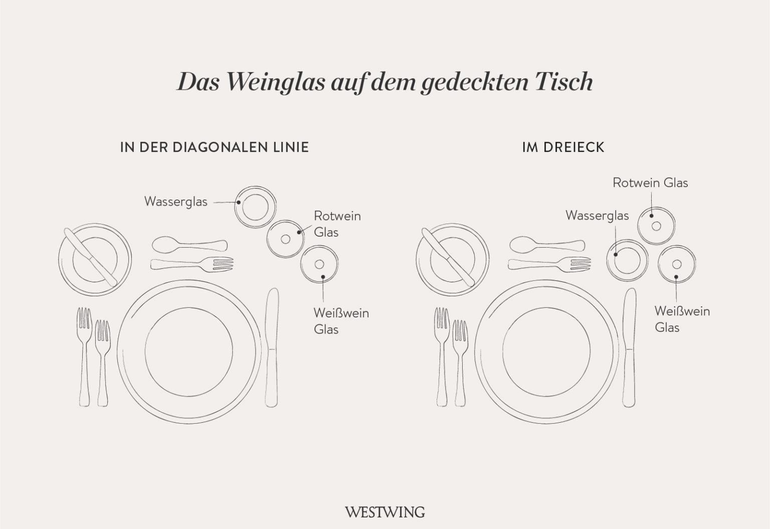 Tisch eindecken: Wir erklären, wie es geht | Westwing