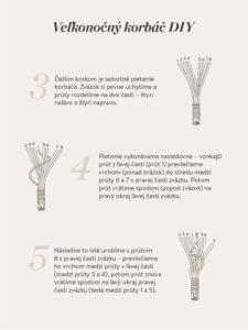 Jednoduchý postup, ako upliesť korbáč na veľkonočnú šibačku | Westwing